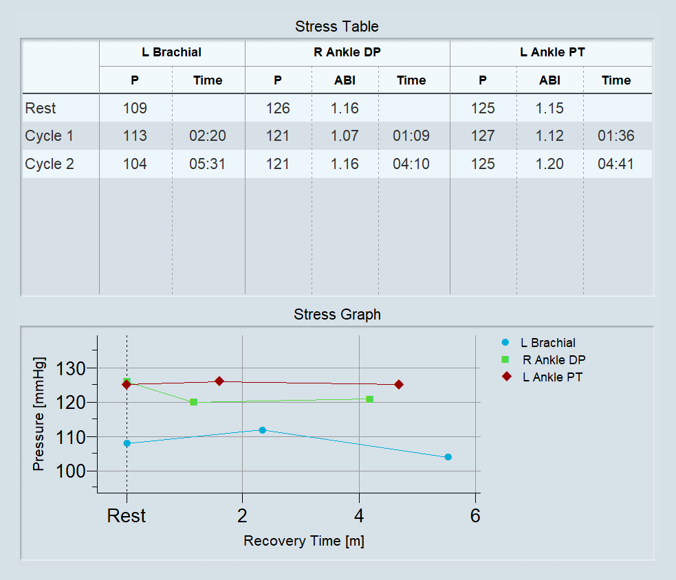 FAQ about ABI Machines